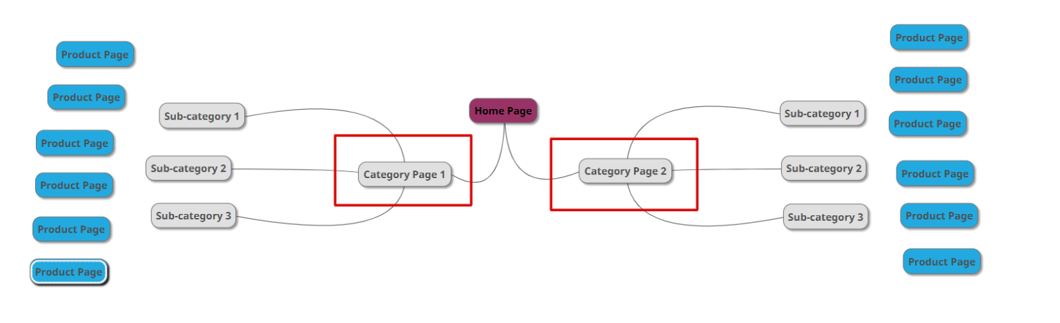 eCommerce Website Pages List: Only 31 Must-Have Pages to Start