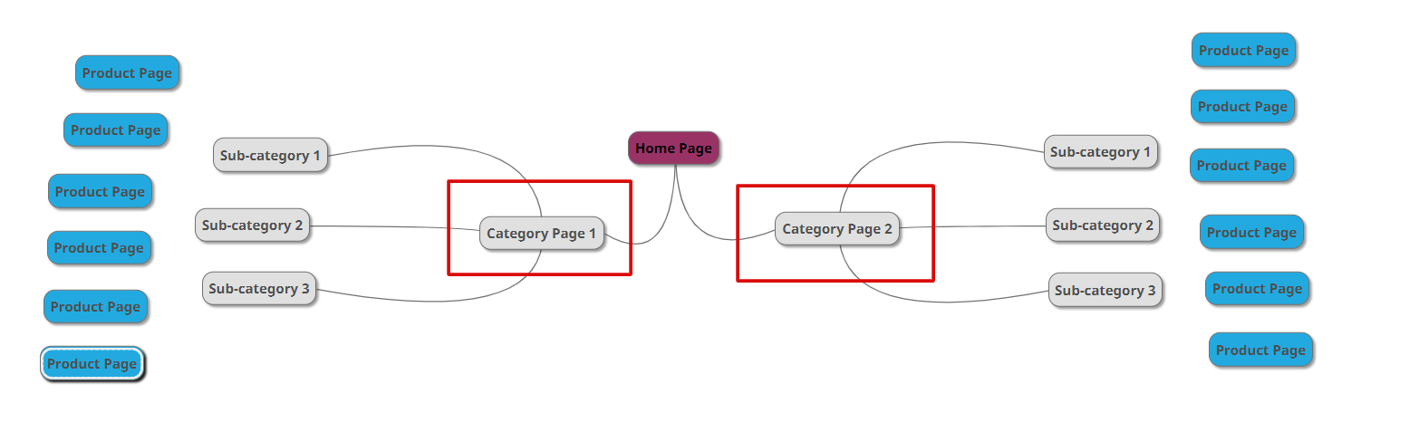 eCommerce Website Pages List: Only 31 Must-Have Pages to Start