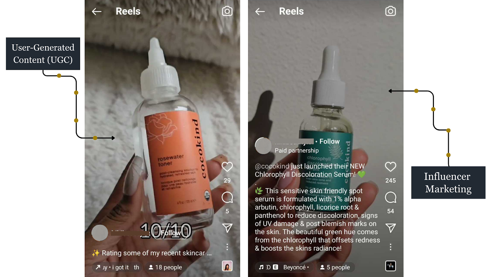 Top UGC Examples: Witnessing a 29% Spike in Conversion Rates - Aureate Labs