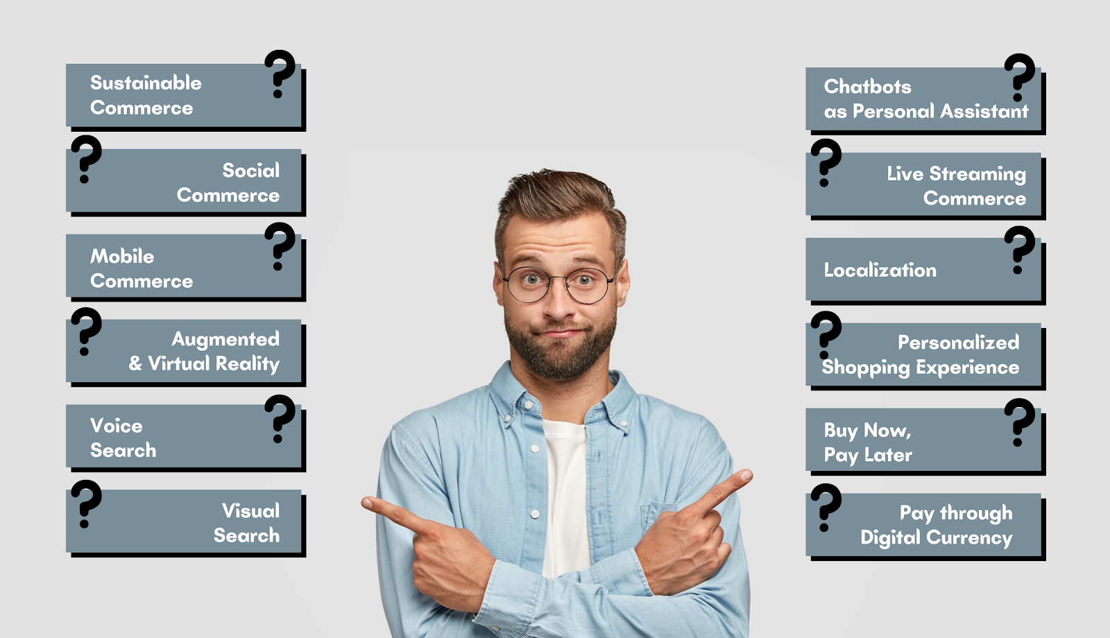 Top eCommerce Trends That Your Customers Care Most About! - Aureate Labs
