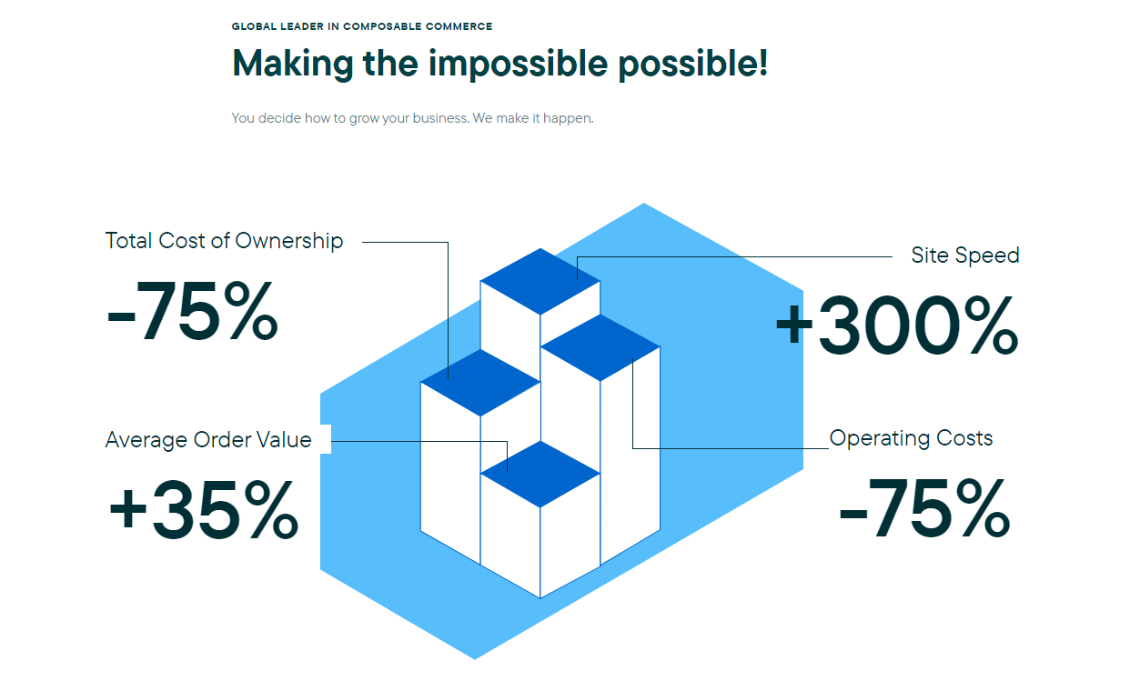 Comparison: 7 Best Enterprise Ecommerce Platforms for Composable Commerce
