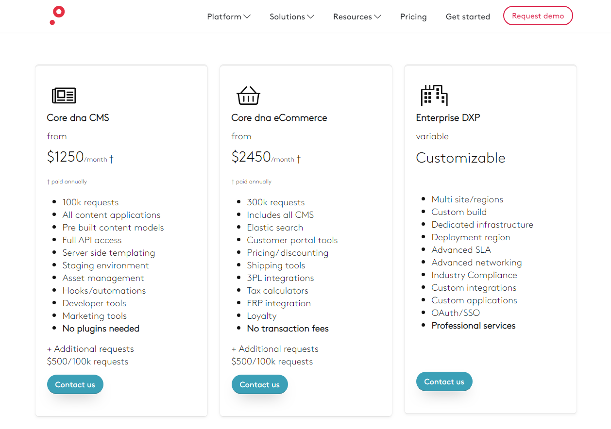 Comparison: 7 Best Digital Experience Platforms for Composable Stores