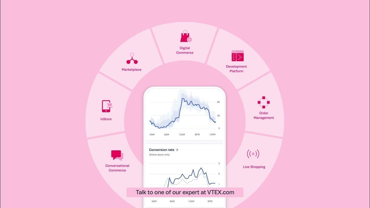 Comparison: 7 Best Enterprise Ecommerce Platforms for Composable Commerce