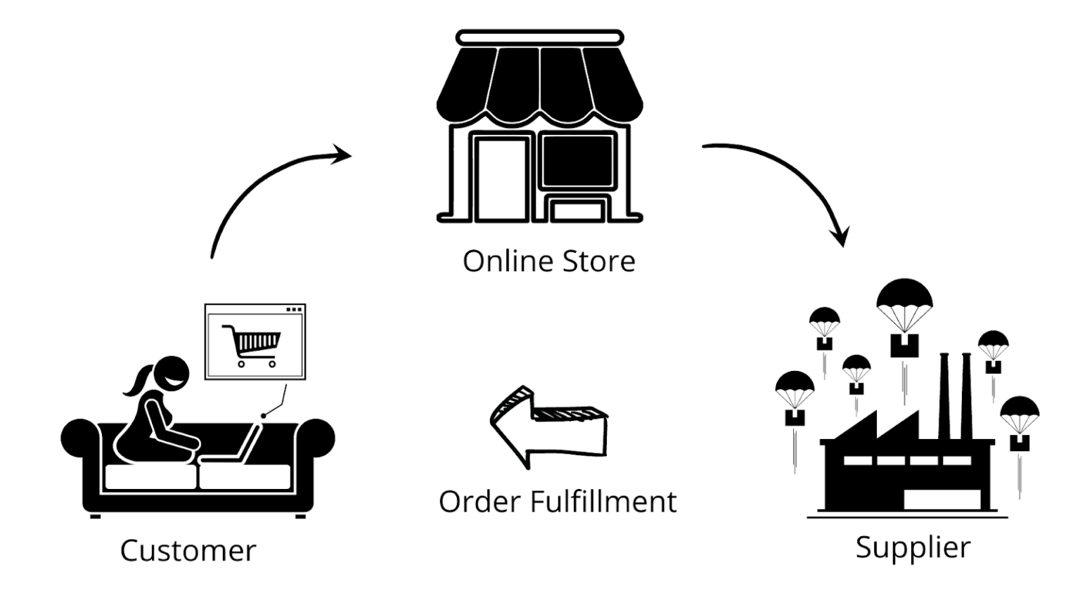 Shopify Store Tutorial For Beginners How To Use Shopify