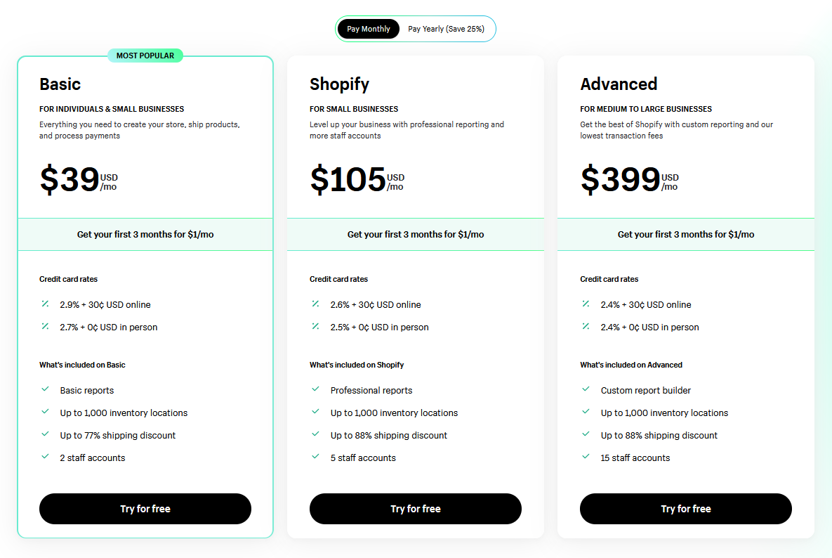 Shopify Website Development Cost 2024 [Complete Breakdown]