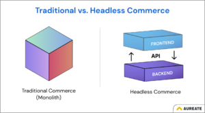 Headless Commerce: A Complete Guide for Retailers 2026