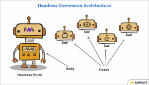 Headless Commerce: A Complete Guide for Retailers 2024