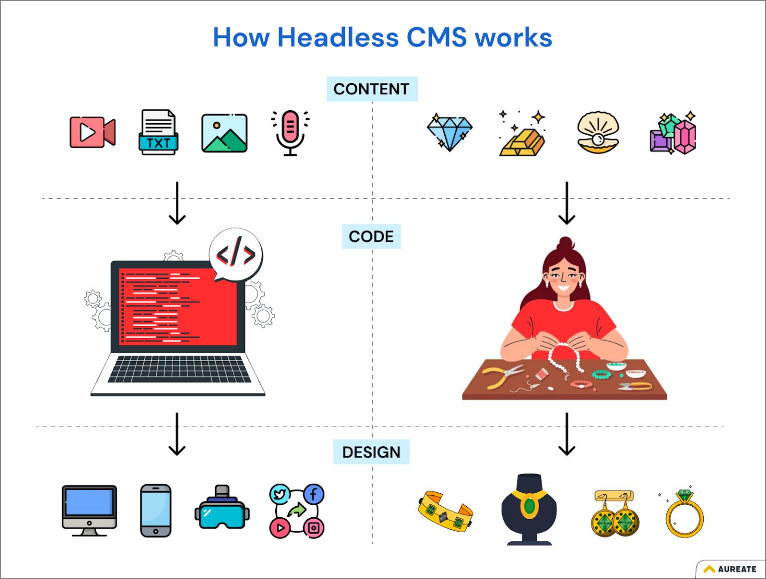Answered: Is Headless CMS good for SEO?