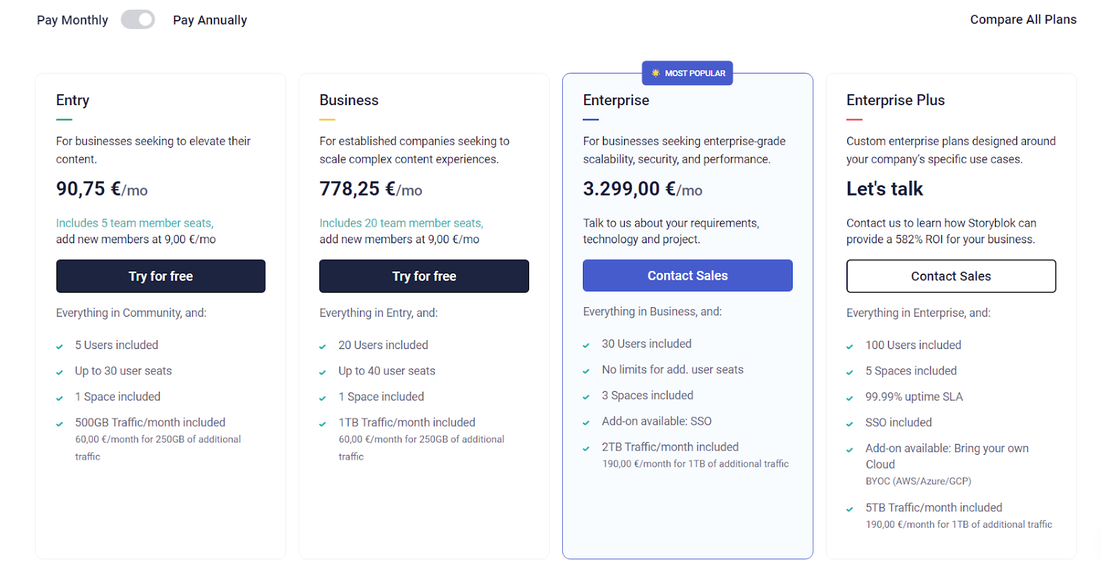 11 Best Headless CMS for SEO [Comparison Chart]