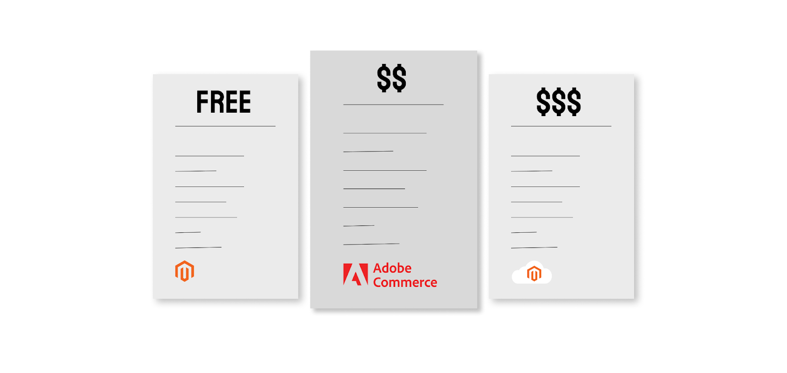 Time and Cost to Build Magento Store — Answered!