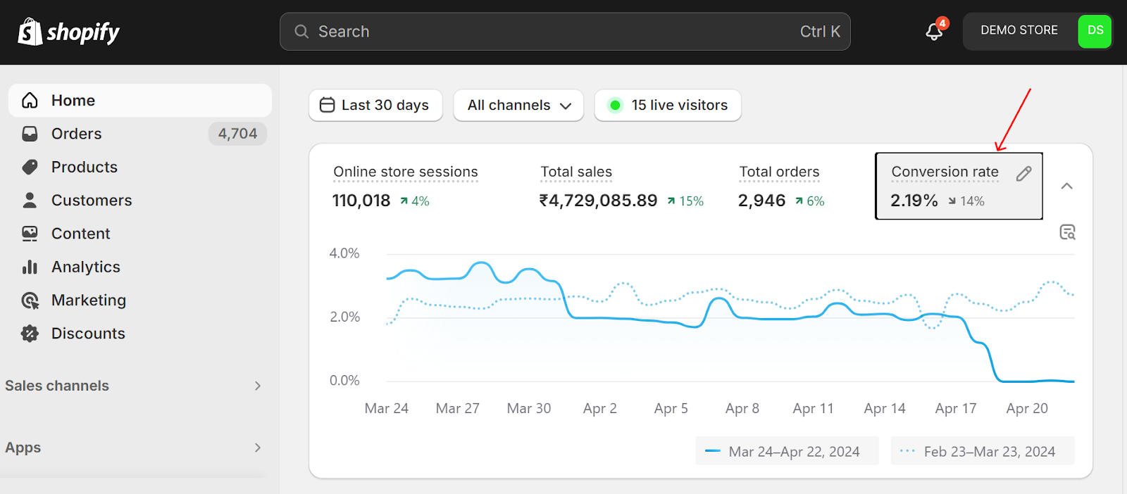 How to Improve The Conversion Rate For Your Shopify Store?