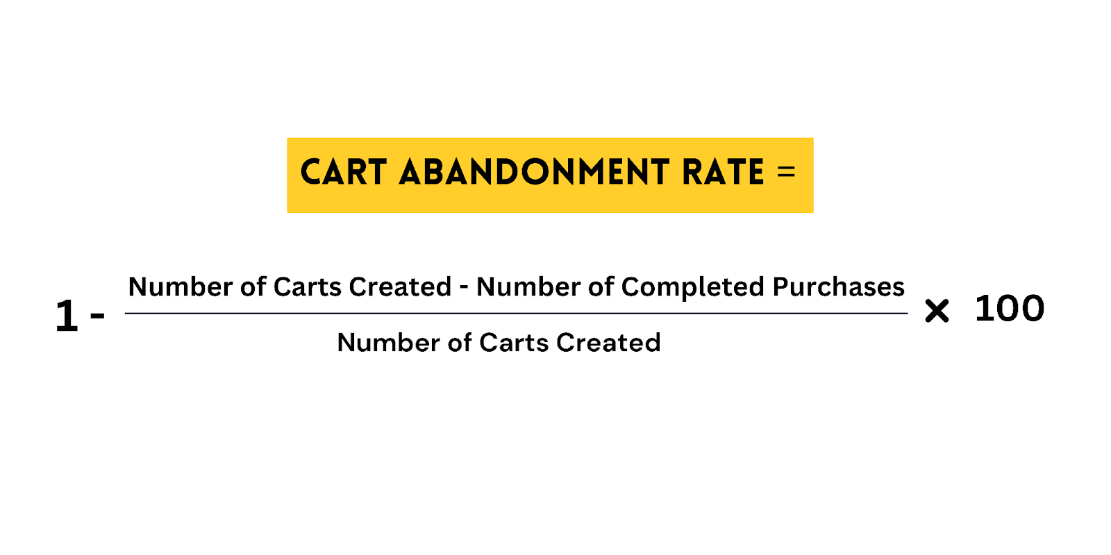 Top 10 Proven Ways to Reduce Shopping Cart Abandonment Rate