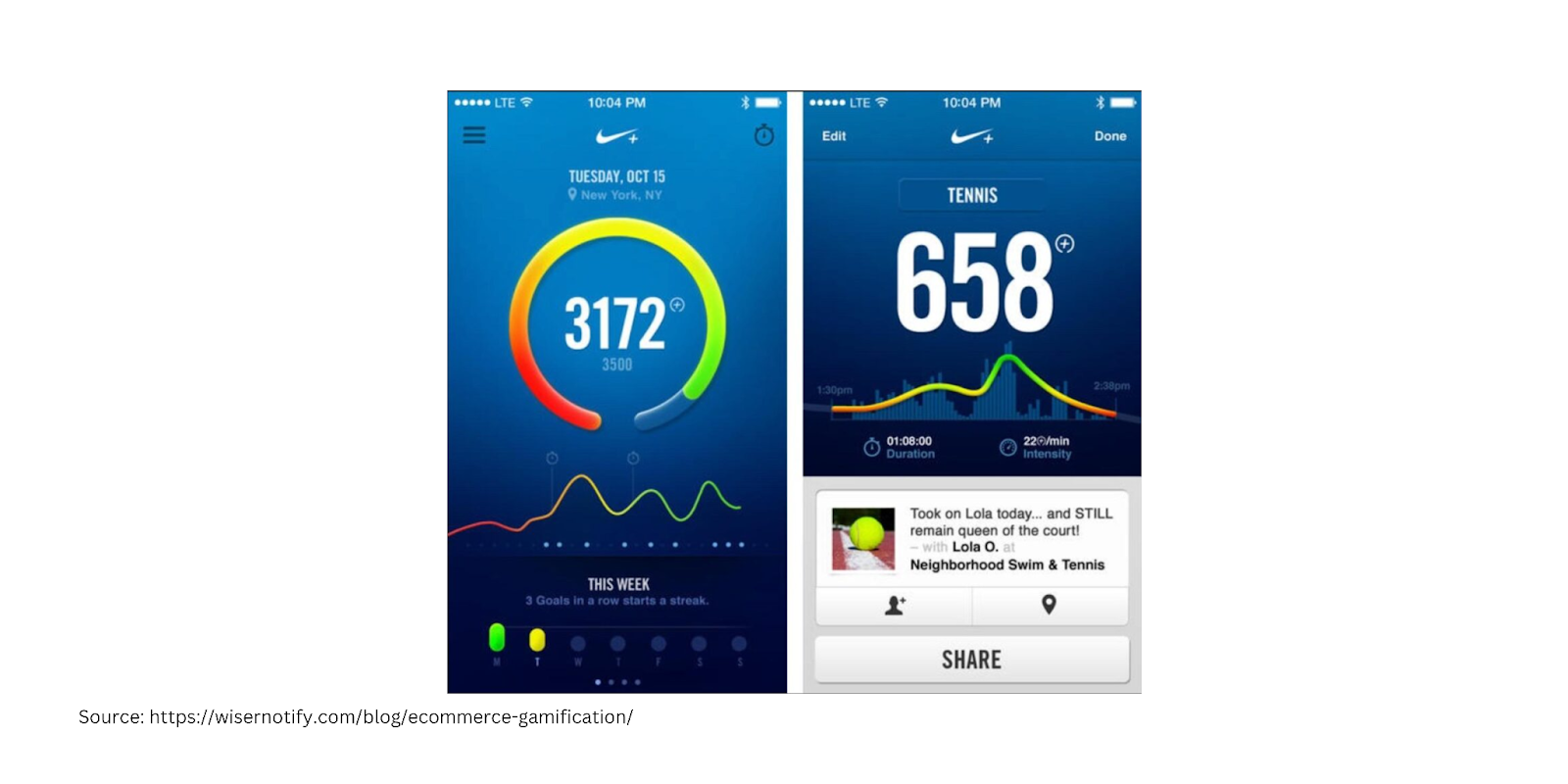 The Role of UI/UX in Customer Retention The Role of UI/UX in Customer Retention
