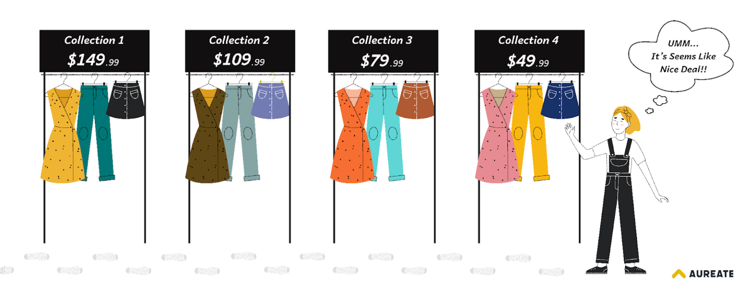 Top 12 Psychological Pricing Strategies To Convince Customers