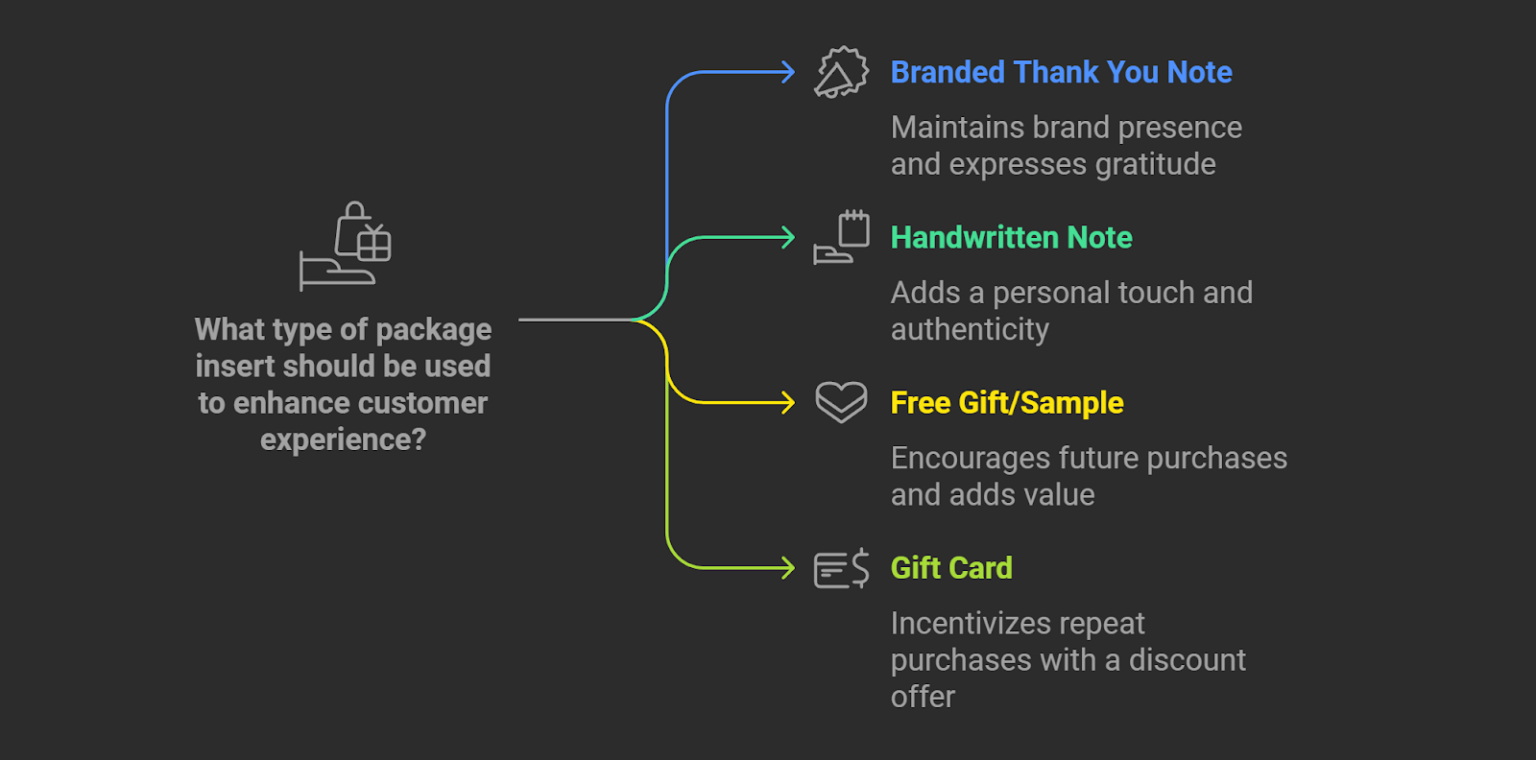 40+ Best ‘Thank You For Your Order’ Messages