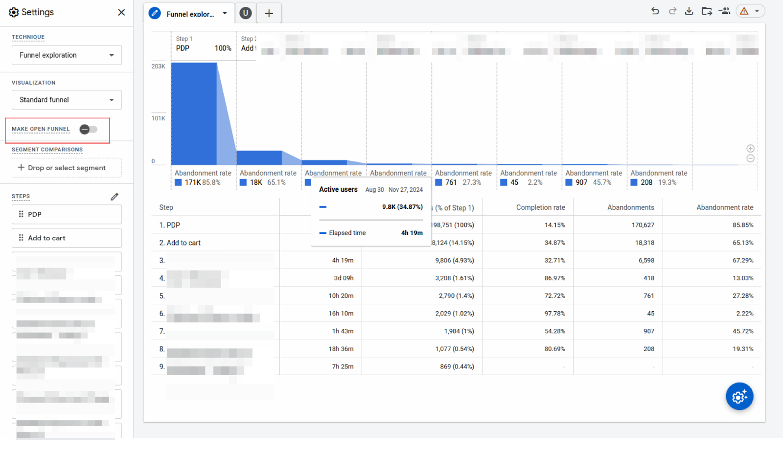 GA4 Funnel Exploration Report — Understand Your Customers