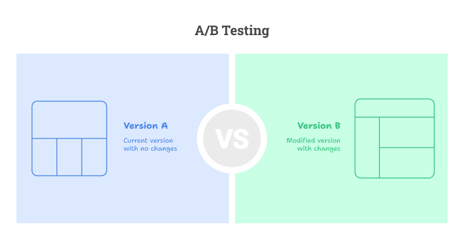 eCommerce A/B Testing Guide for for eCommerce Stores
