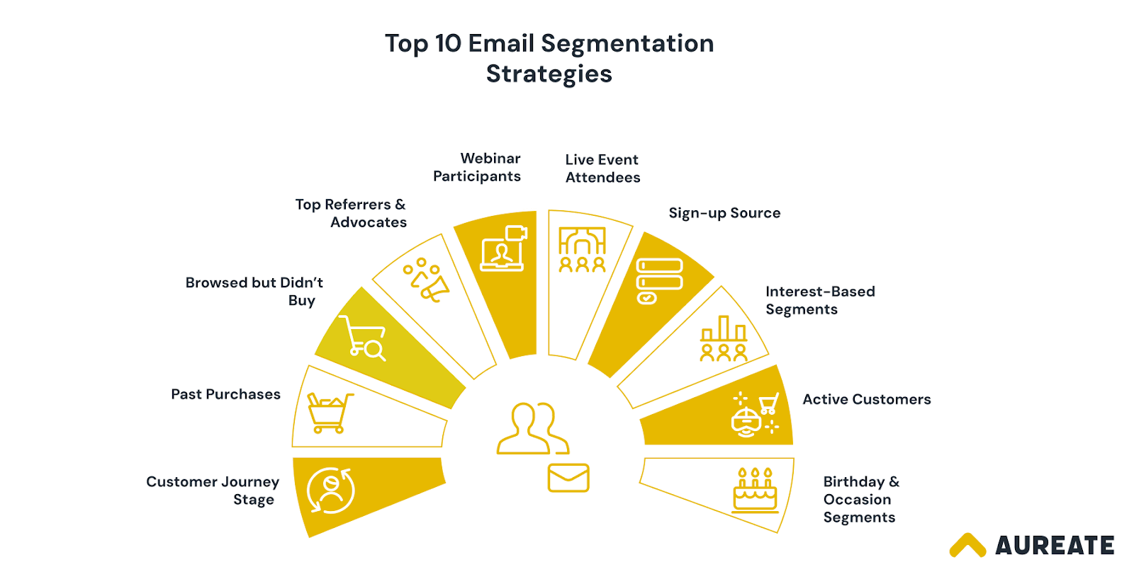 What Is Email Segmentation? Guide Effective Marketing Strategies